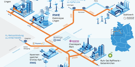 Lingen wird zentraler Wasserstoff-Produktionsstandort – Grünes Licht ...