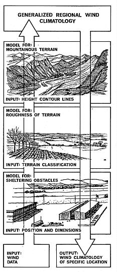 Windenergie - Windklimatologie - WASP vom IWR